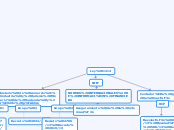 Ley 1314 - Concept Map